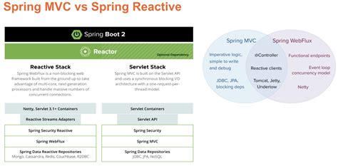 Webclient Spring Boot
