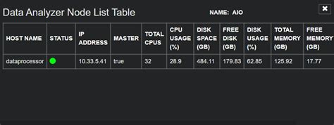 Managing The Data Analyzer
