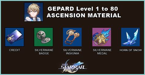 Gepard Build Lightcone Relics Honkai Star Rail