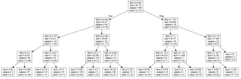 Visualize Decision Tree Python Defenseloki
