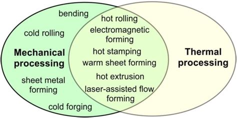 figure 2 from multiphysics modeling and numerical simulation in