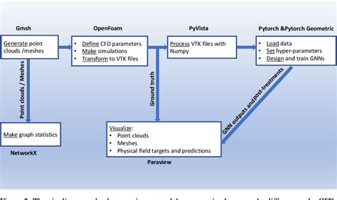 figure 2 from an extensible benchmarking graph mesh dataset for