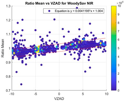 Remote Sensing Free Full Text Extended Cross Calibration Analysis Using Data From The
