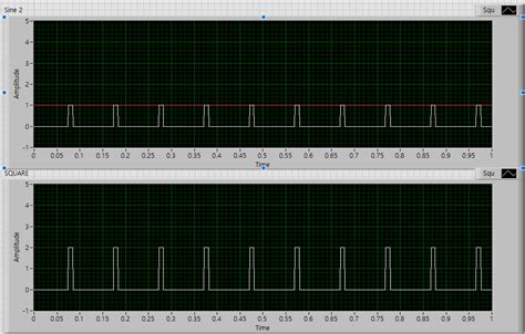 Simple Question About Analog Signal Muxing W Case Structure Ni Community