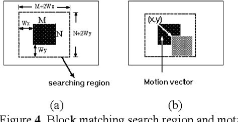 Figure 4 From Movie Scene Classification Using Hidden Markov Model Semantic Scholar