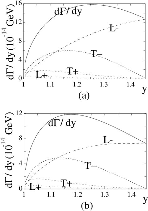 Figure 1 From Analysis Of Lambda B Lambda C Weak Decays In Heavy Quark Effective Theory
