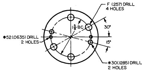Principles Of Dimensioning