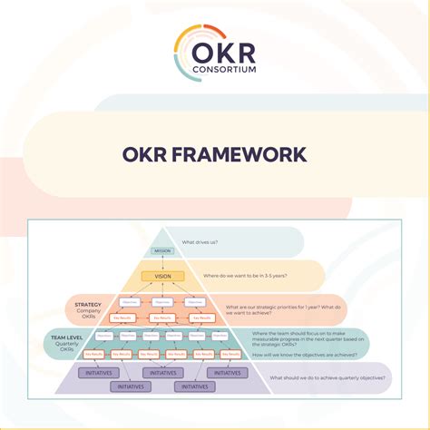 Okr Templates Agilelab