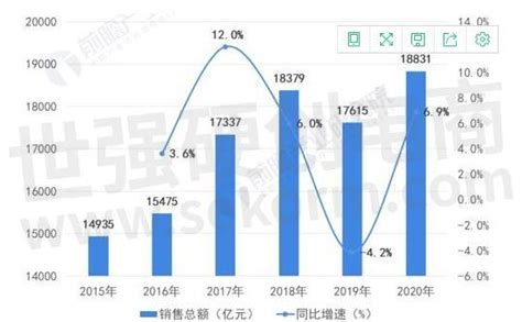 2025年电子元器件国产化渗透率或超预期，市场有效产能恐供不应求 知乎
