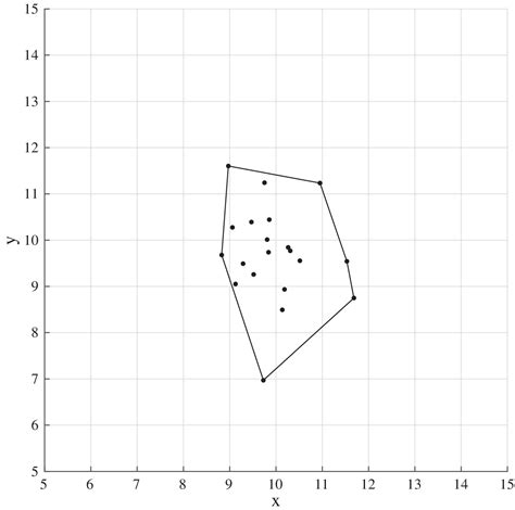 data based polyhedron model for optimization of engineering structures