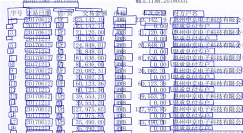 It Is Not Allowed To Recognize Single Characters In The Table For
