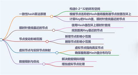 Haproxy（高可用性代理） Csdn博客