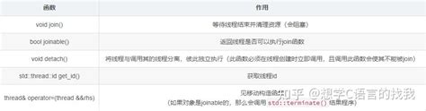 c 11 多线程（std thread）详解 知乎