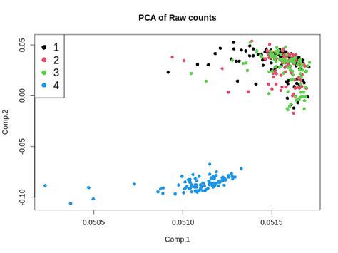 Expression Quantitative Trait Locus Eqtl Mapping Mapping A Single