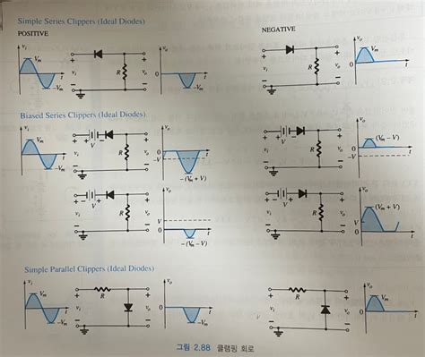 클램퍼 전자회로 지식in