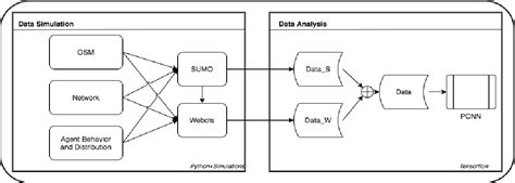 figure 1 from aggressive driver behavior detection using parallel