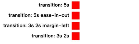 Css 轉場 Transition Css 教學 Steam 教育學習網