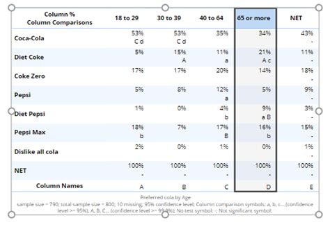 How To Specify Columns To Be Compared In A Table Displayr Help