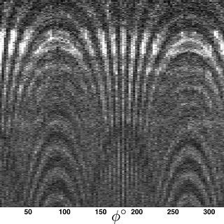 Polar Plots Of A The Combined NaCl And Al Diffraction Pattern And B Download Scientific