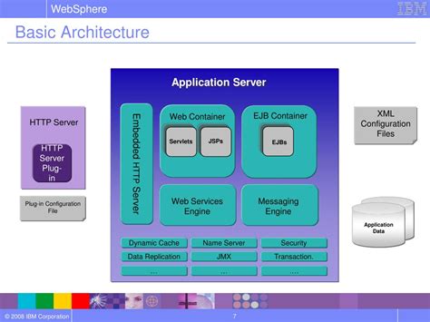 ppt websphere application server v6 1 technical overview powerpoint