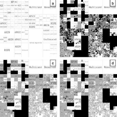 Figure 1 From A Comparative Analysis Of Bgp Anomaly Detection And