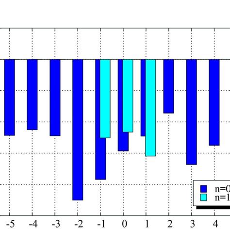 Modal Sound Power Distribution Of The Primary Field Radiated Against