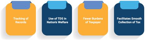 Online TDS Return Filing Benefits Documents Procedure Corpbiz