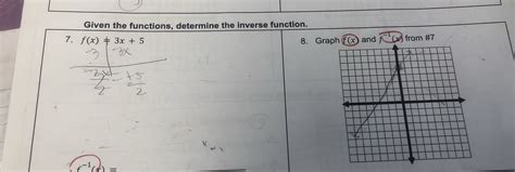 [solved] pls help ty given the functions determine the inverse