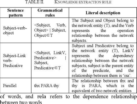 Figure 1 From Smart Substation Alarm Analysis Method Based On Semantic Rules Extraction