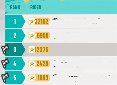 For Ffa Multiplayer Tricks Events Does Anyone Else Think The Points