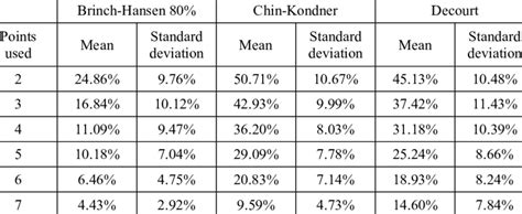 method comparison derived errors download table