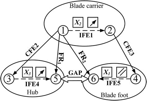 Connection Graph Of The Two Sub Assemblies Download Scientific Diagram