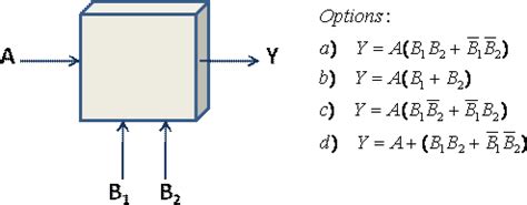 Solved A Logic Circuit Allows A Signal A To Pass To The Chegg