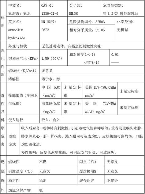 氨水word文档在线阅读与下载无忧文档