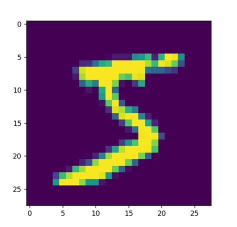 Tensorflow MNIST Data Charging Station