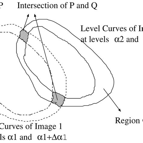 p α area of hatched region Download Scientific Diagram