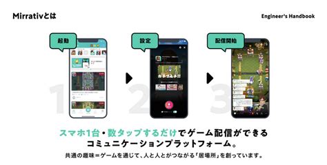Mirrativ Programming Contest 2025 Atcoder Beginner Contest 414 Atcoder