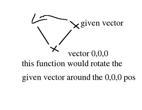 How To Rotate Vectors Unity Engine Unity Discussions