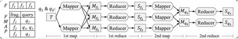 Simultaneous Processing Of Multiple Skyline Queries Download