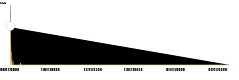 CVE 2024 45788 Exploits Severity Feedly