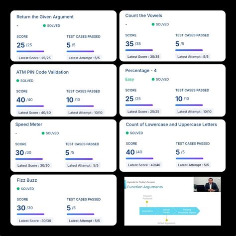 Vishvanath N On Linkedin Day44 Of My 50 Days Coding Challenge🚀