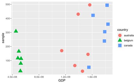 Thierry Warin Phd R Course Data Visualisation With R Options