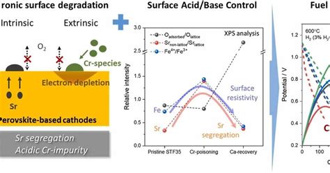 단국대 교수팀 고체산화물 연료전지 수명연장 기술 개발