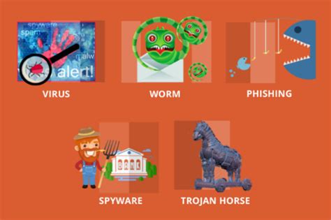 Itcomp Computing Basics Vocabulary Key Terms And Definitions Flashcards Quizlet