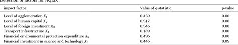 Table 4 From Spatio Temporal Evolution And Influencing Factors Of High
