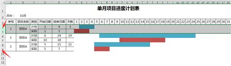 Excel月度项目进度表设计技巧，条件格式自动显示，超级简单 正数办公