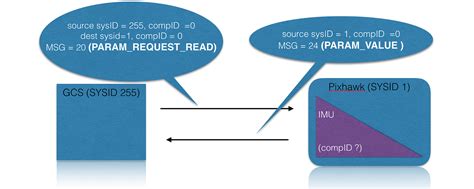 Mavlink Step By Step Blog Ardupilot Discourse