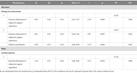 Frontiers Masturbation Parameters Their Relation To Sexual Arousal