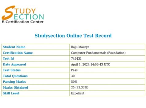 Hello Friends Today I Gave A Test Of Computer Fundamentals From The