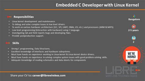 Saniya Sunny Posted On Linkedin